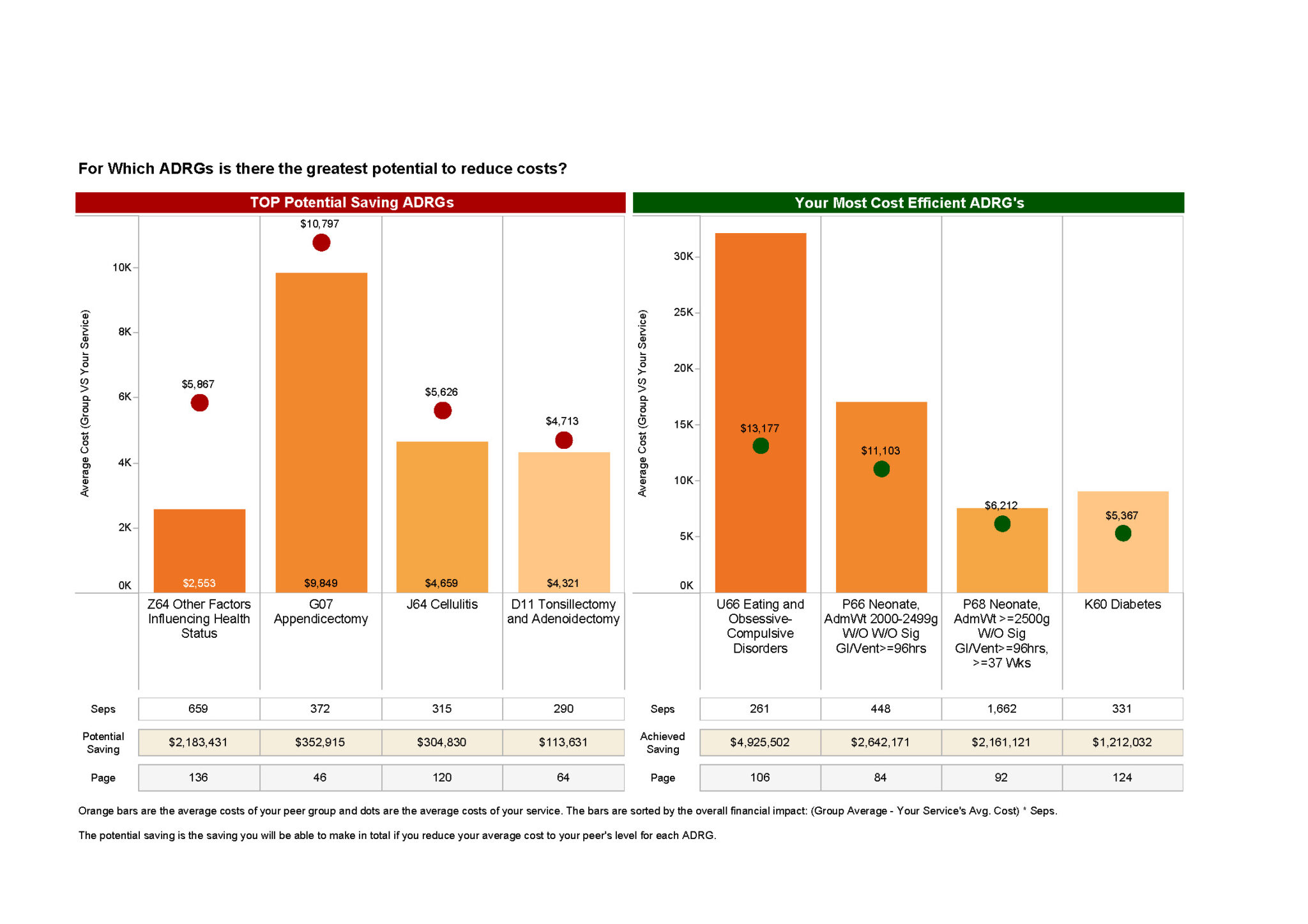 Benchmarking Service Efficiency – Children's Healthcare Australasia